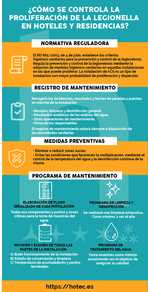 ¿Cómo se controla la proliferación de la legionella en hoteles y ...